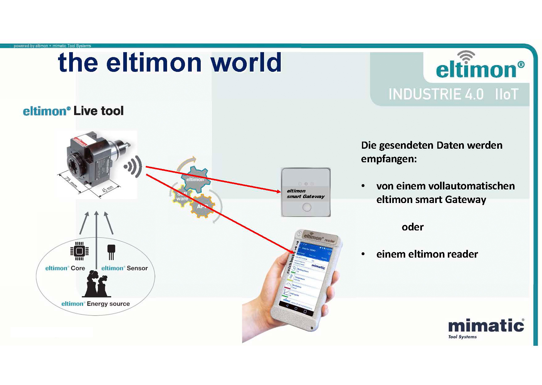 eFIELD system Partner