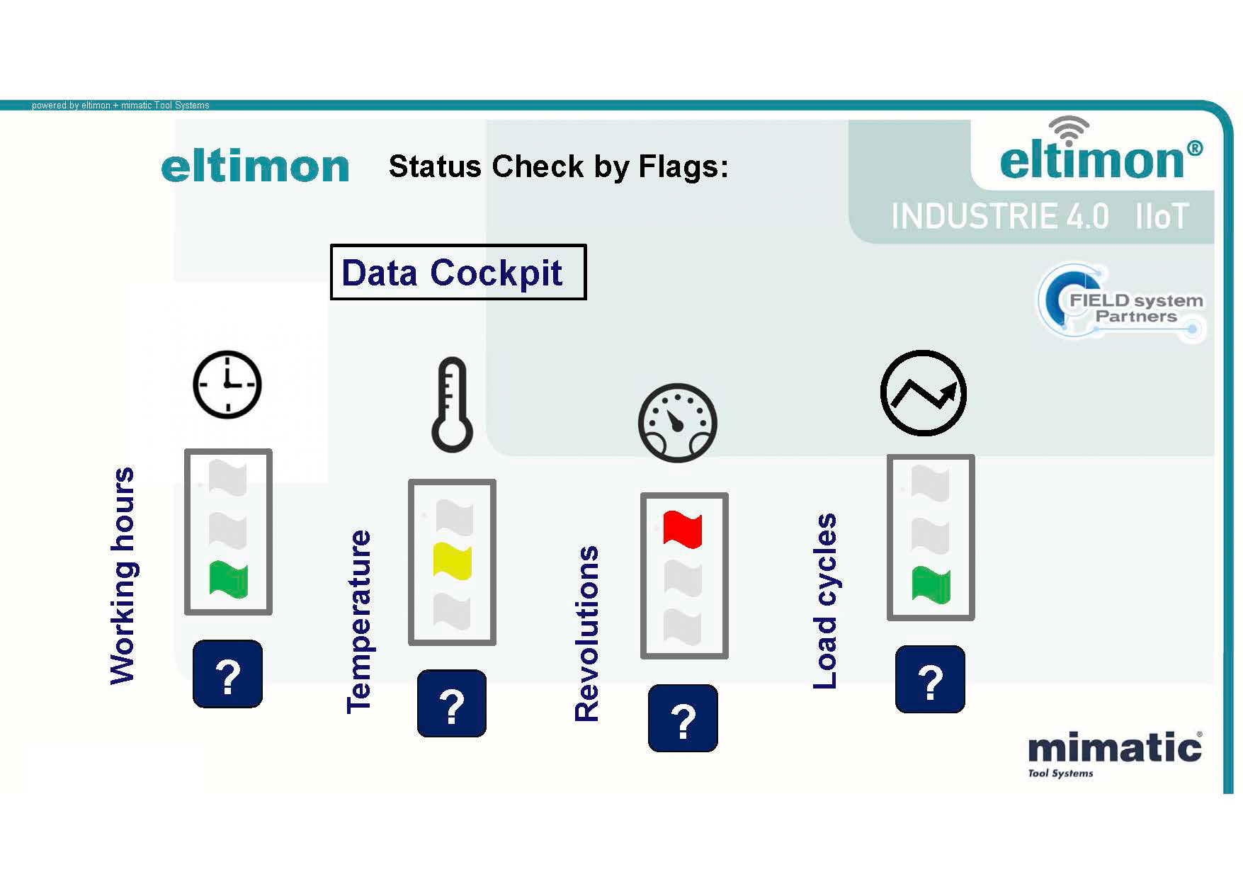 eFIELD system Partner