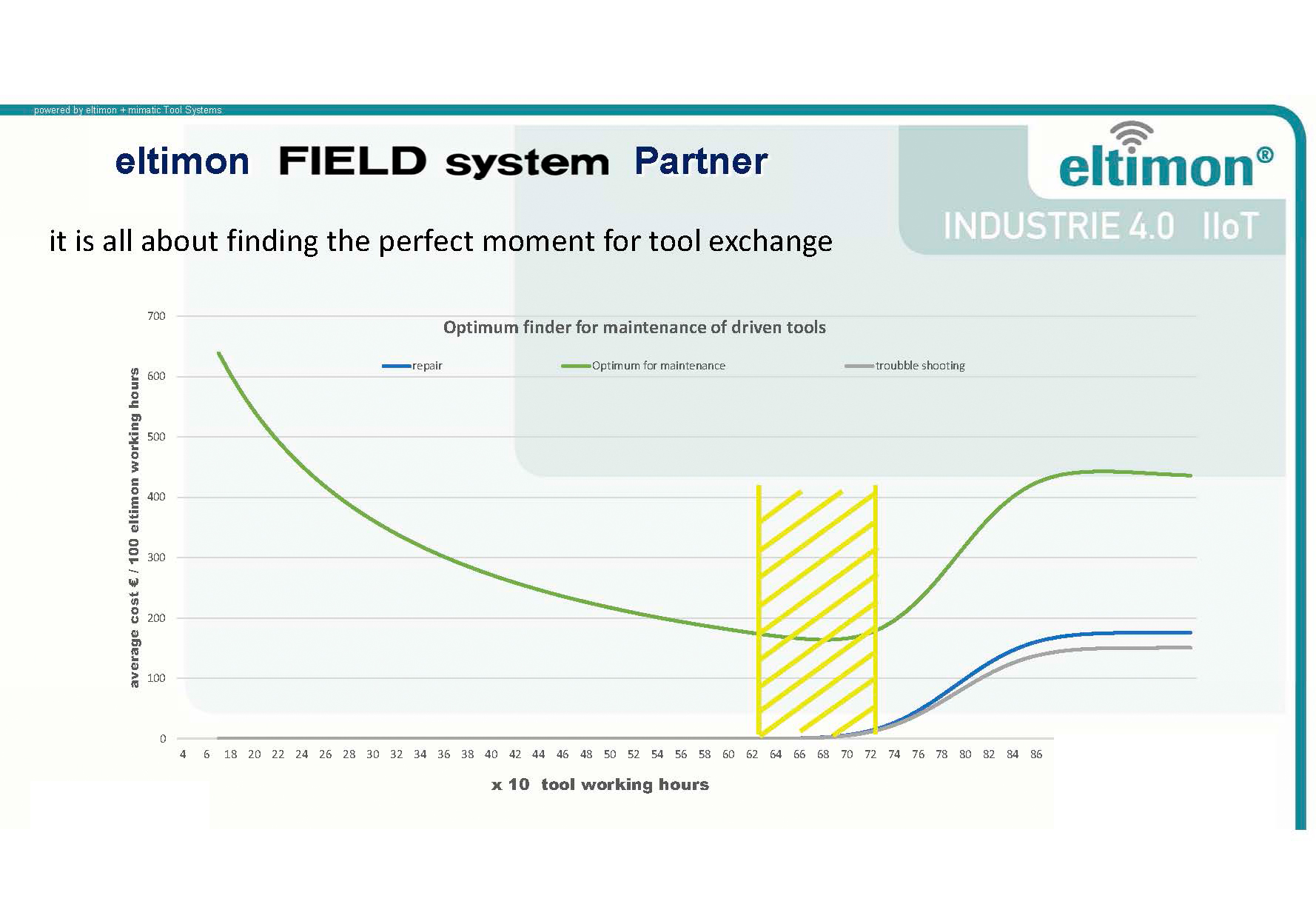 eFIELD system Partner